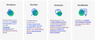 Building blocks for digital administration—GovStack | BMZ Digital.Global