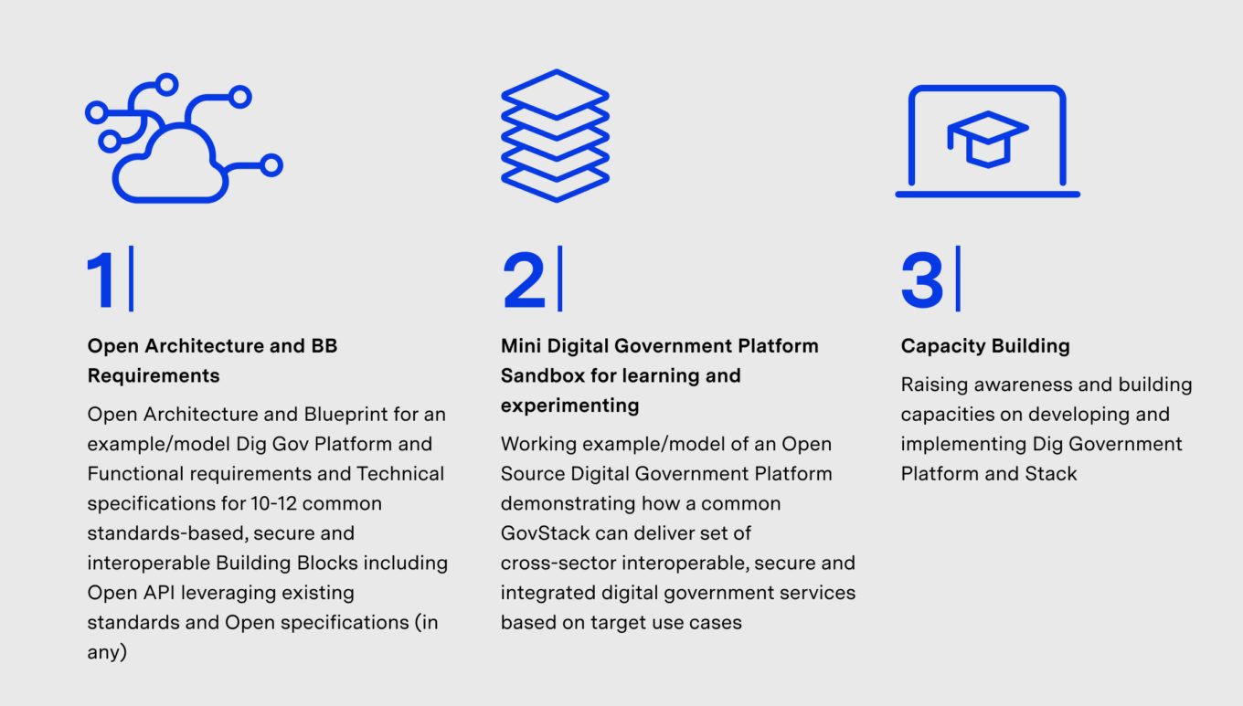 Governance with Open Source | BMZ Digital.Global