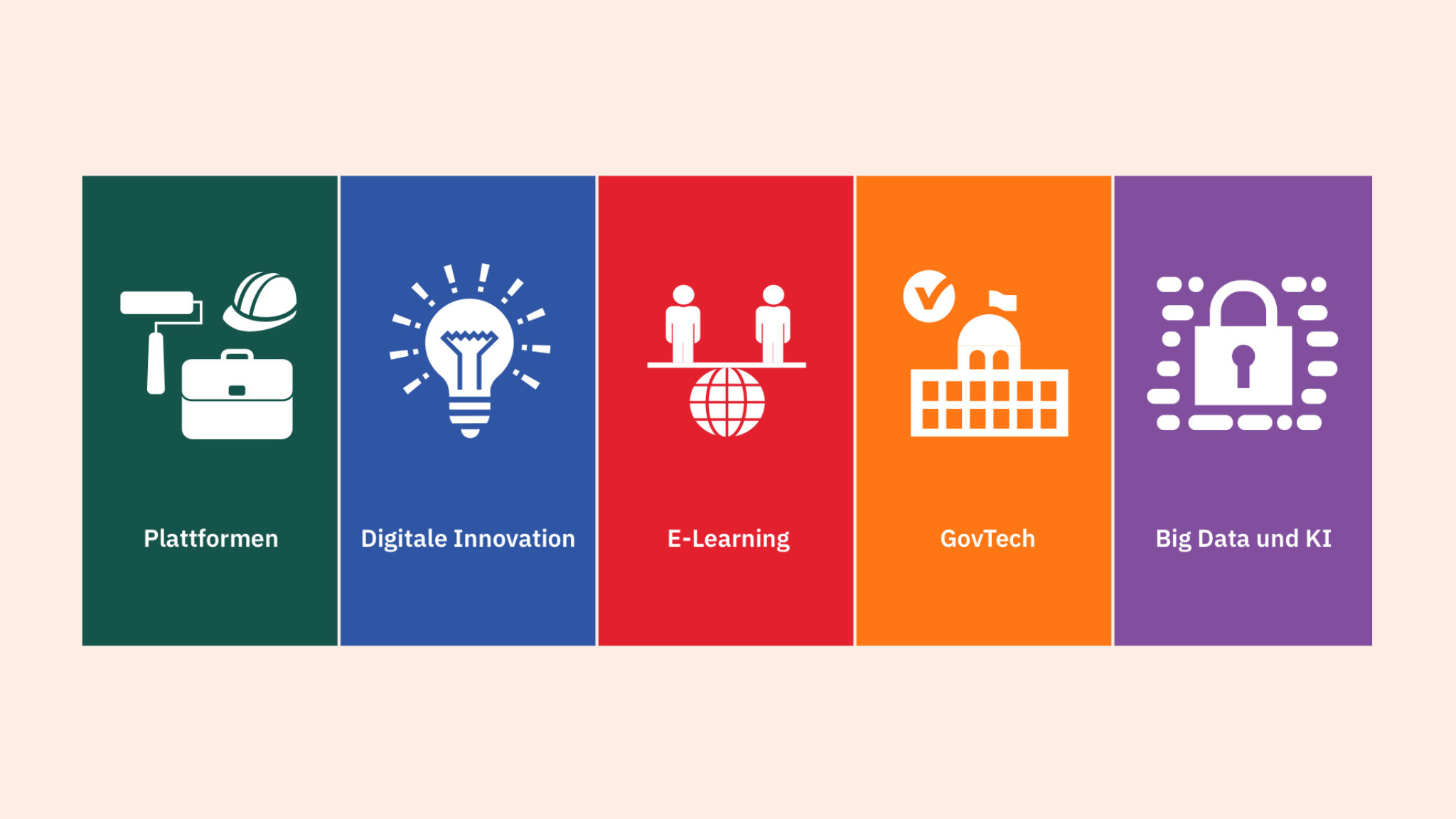 GovTech | BMZ Digital.Global